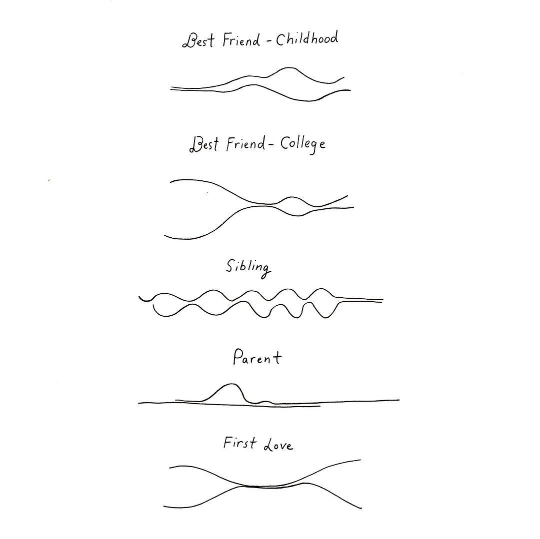 Minimalistic Illustrations Show How Relationships Change over Time ...